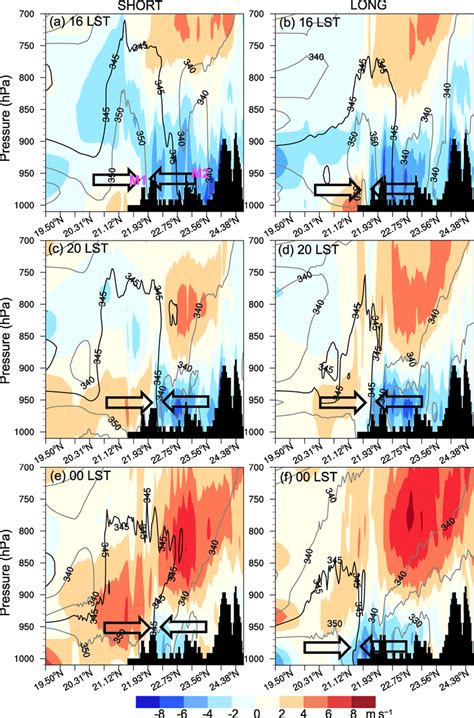Vertical Cross Sections Of Meridional Wind Shaded M S⁻¹ And Download Scientific Diagram