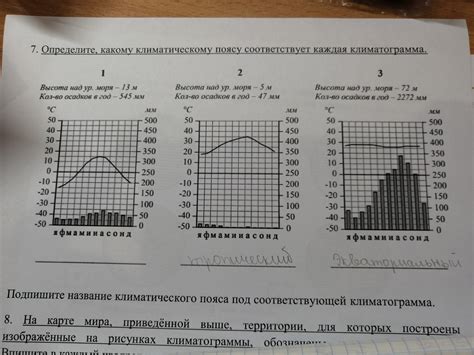 определите какому климатическому поясу соответствует каждая климатограмма Школьные Знания Com