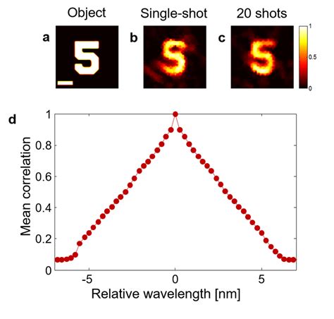 Speckle Imaging With Broadband Illumination A Object Pattern B