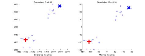 Visualization Of Dsms — Cosmo Multivariate Pattern Analysis Toolbox 10rc1 Documentation