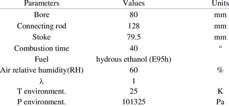geometrical and operating parameters of the engine download