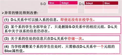 【数据库系统设计】关系数据理论（函数依赖、码、范式、模式分解）参考实验1的场景通过设计创建关系体会关系数据理论函数依赖以及范式。 1