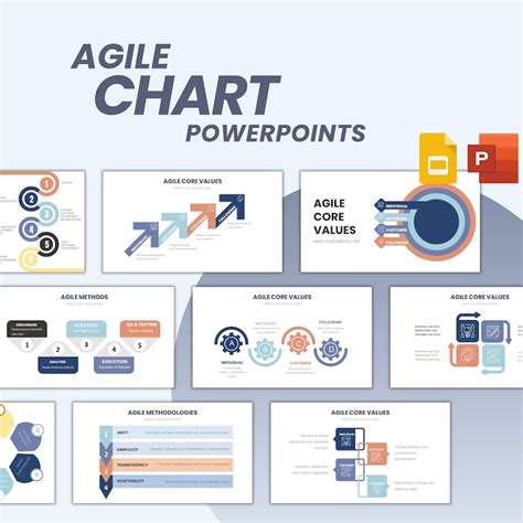 Agile Charts Powerpoint Fully Editable Templates Agile Powerpoint Templates Presentation