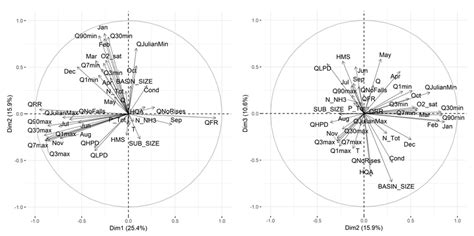 principal component analysis plot of the environmental variables