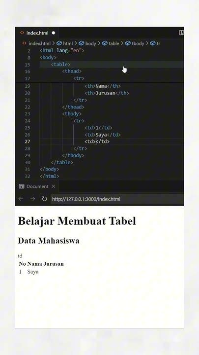 Tabel Dalam Html Html Belajarhtml Shorts Youtube