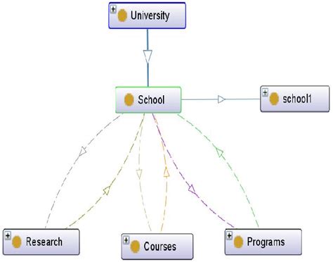 Figure 1 From An Enhanced Model Of E Learning Management System Using