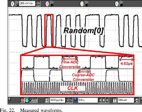 Figure 22 From A 82 Nw Chaotic Map True Random Number Generator Based