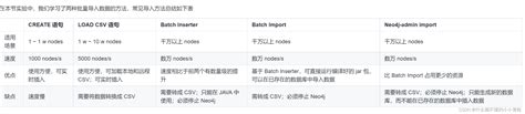 Neo4j图数据库基本操作neo4j导入 Rdf 文件详细步骤 Csdn博客 Neo4j图数据库基本操作neo4j导入 Rdf 文件详细步骤 Csdn博客