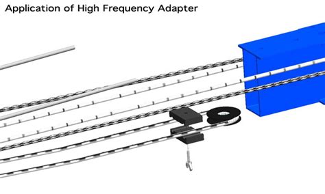 Downloads Kayakpro Europe Direct