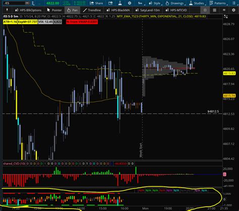 Cumulative Tick Indicator For Thinkorswim Usethinkscript Community