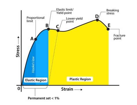 How To Calculate Bolt Yield Strength A Comprehensive Guide Nimila