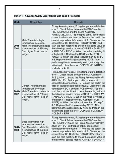Canon Ir Advance C2220 Error Codes Pdf Fuse Electrical Printed Circuit Board