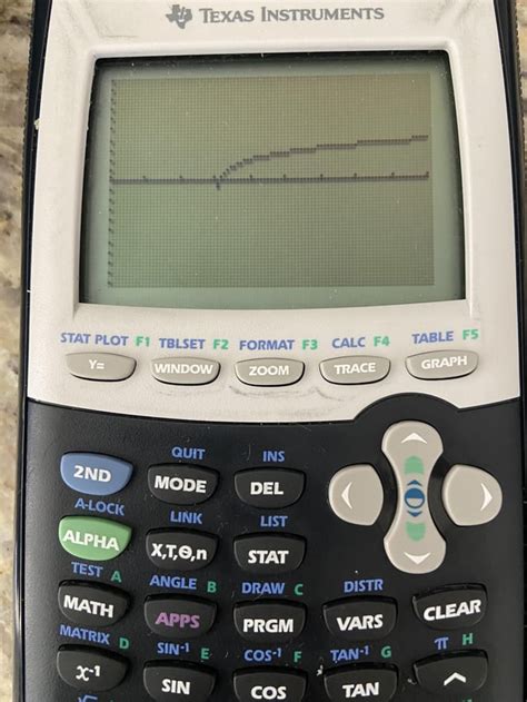 Why Do My Logarithmic Functions Graph Wrong Rmathematics
