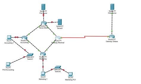 solved cccs 431 ﻿networking fundamentals ﻿assignment