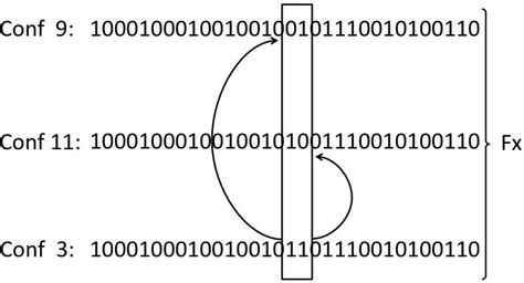 An Example Of Configuration Redundancy If One Of The Two Highlighted Download Scientific