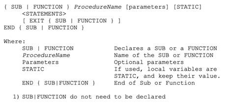 Procedures And Functions Part Ii Quick Basic And Pascal Approach