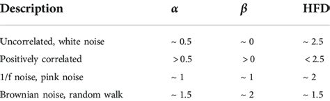 Relations Between Correlations And Scaling Parameters Download Scientific Diagram