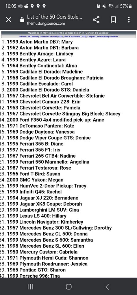Gone In 60 Sec Has Any One Tried And Successful Put These 50 Cars