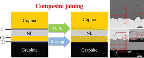 Advanced Engineering Materials Vol 21 No 2