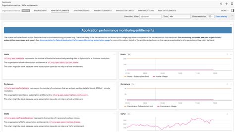 Splunk Apmの請求とサブスクリプション使用状況の監視 — Splunk Observability Cloud Documentation
