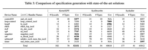 kernelgpt llm for kernel fuzzing syzkaller数据类型 csdn博客