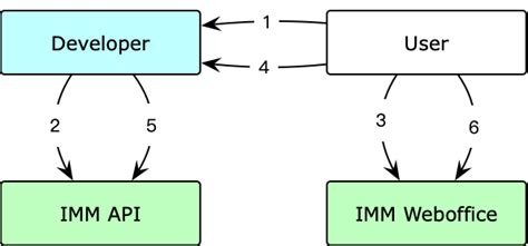 Use Weboffice Intelligent Media Management Alibaba Cloud Documentation Center