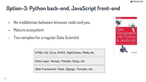 Plotly Dash And Data Visualisation In Python Ppt