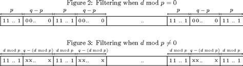 Figure From A Study Of Constraint Programming Heuristics For The Car Sequencing Problem