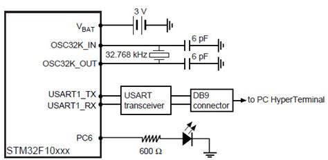 Application Example 17 Of The Stm32f101xx And Stm32f103xx Core And