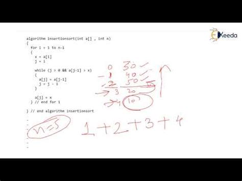 Insertion Sort Explained Video Lecture Analysis Of Algorithms Video Lectures For GATE