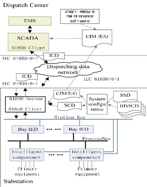 Communication Interface Scheme Download Scientific Diagram