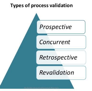 Validation Protocol Report Format Types PDF PPT