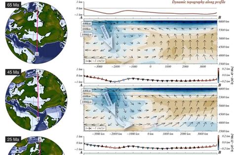 Mantle Convection Linked To Seaway Closure That Transformed Earths Oceanographic Circulation
