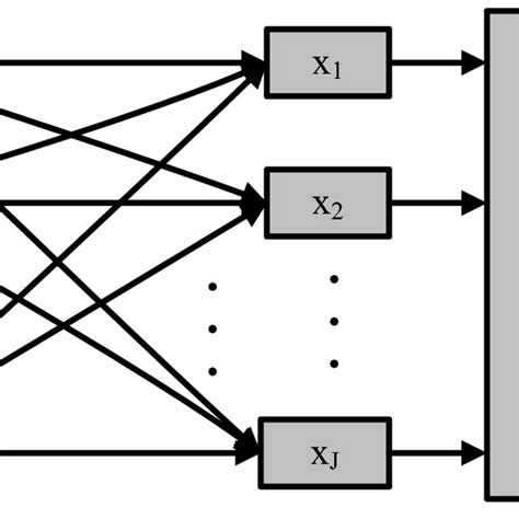 The Ica System Model For Speech Signals Processing Download Scientific Diagram
