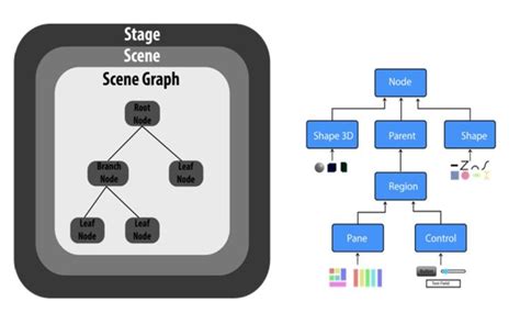 Javafx Structure Java Programming Coding Gaming Products