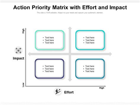 Action Priority Matrix With Effort And Impact Ppt Powerpoint