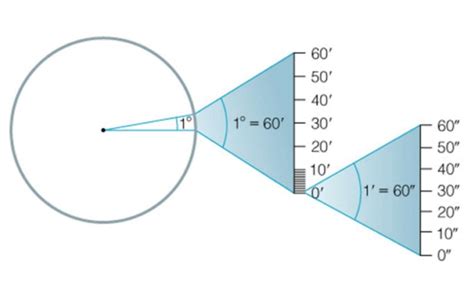 Angular Measurements Of The Sky Boyce Astro