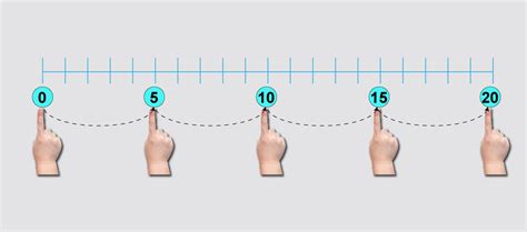 Math Clip Art Collection Skip Counting On A Number Line Media4math