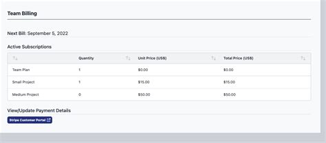 total price on billing page incorrect · issue 907 · flowfuse flowfuse