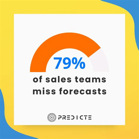 Salesforecasting Aiinsales Datadrivendecisions