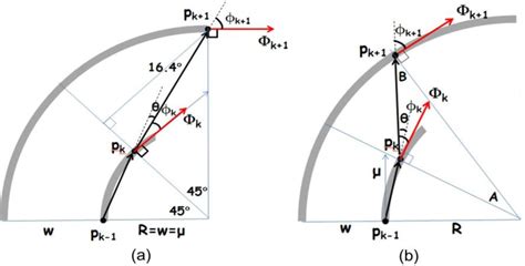Figure 1 From New Minutiae Detection Algorithm From Fingerprint Image Using The Improved Tracing