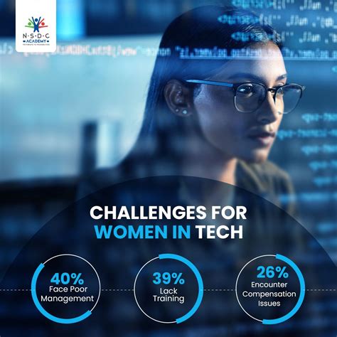 nsdc academy on linkedin nsdc nsdcacademy upskilling reskilling