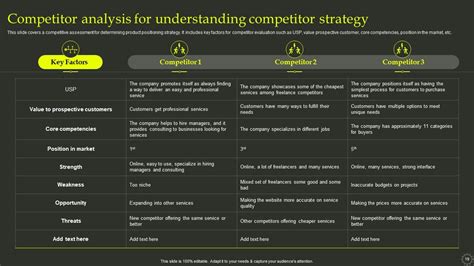 Effective Positioning Strategy For Product Differentiation Strategy Cd Ppt Presentation