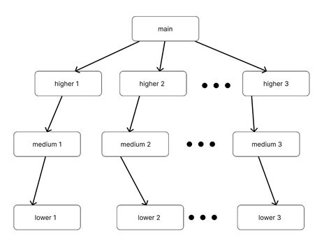 Text Recognition From Image Ocr In Flutter By Sushan Shakya Medium