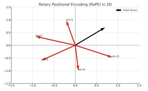 Future Of Llm 3 Inventions Shaping The Next Gen Ai Models