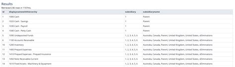 Netsuite Use Suiteql To Get General Ledger Accounts By Subsidiary