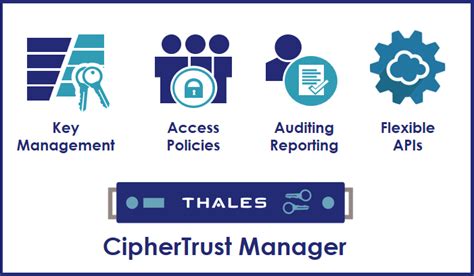 Ciphertrust Manager Practical Key Management In Banking Alfatec