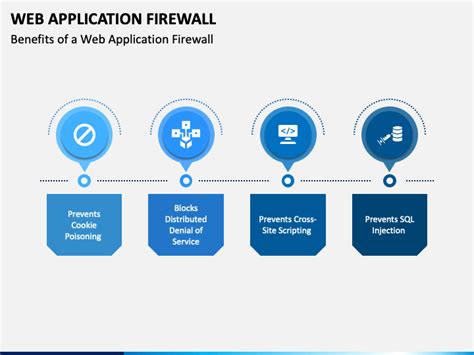 Web Application Firewall PowerPoint And Google Slides Template PPT Slides