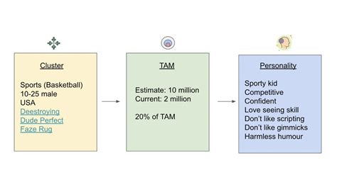 Thread By PaddyG96 On Thread Reader App Thread Reader App