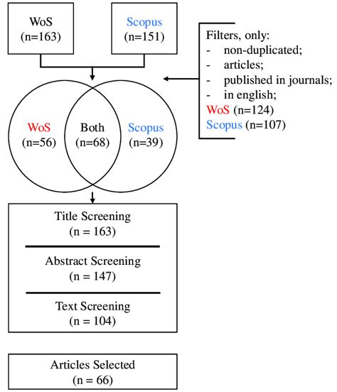 the filters applied download scientific diagram